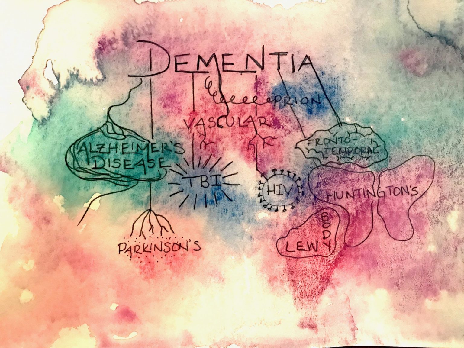 Dementia Training, Part 3 - RFCE - Resources for Continuing Education, Inc.